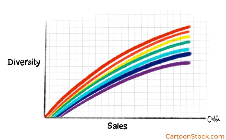 How Businesses Can Use Cartoons to Foster Diversity & Inclusion